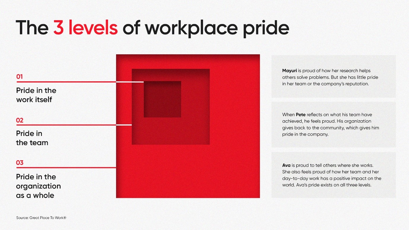 Workplace Pride: Why It Matters and How to Build it